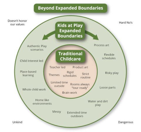 Circle of Expanded Boundaries | Kids at Play